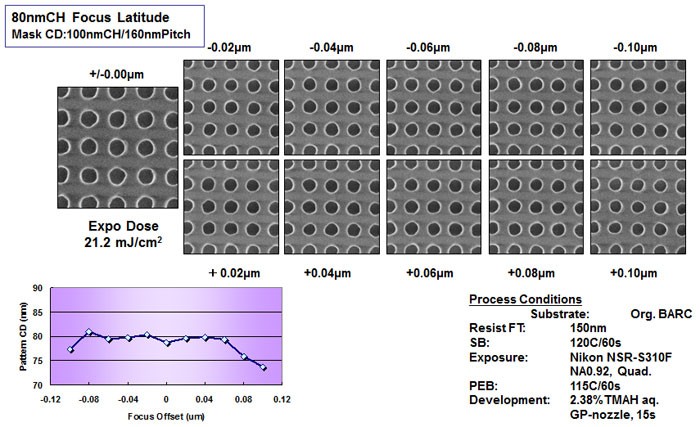 ArF & KrF Dry Imaging | JSR Micro, Inc.
